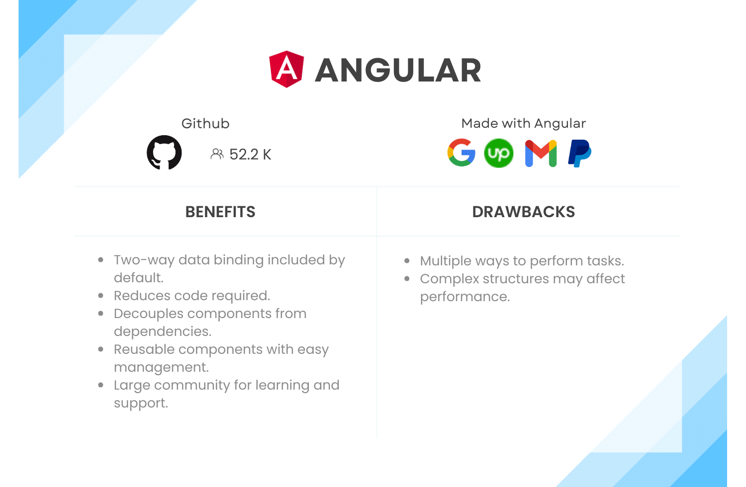 Top 10 Popular Frontend Frameworks for Web Development