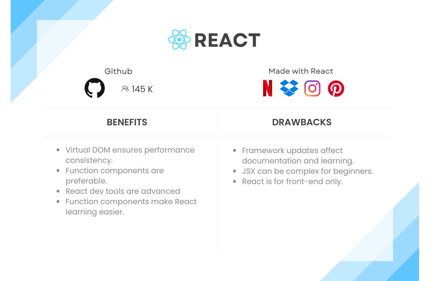 Top 10 Popular Frontend Frameworks for Web Development