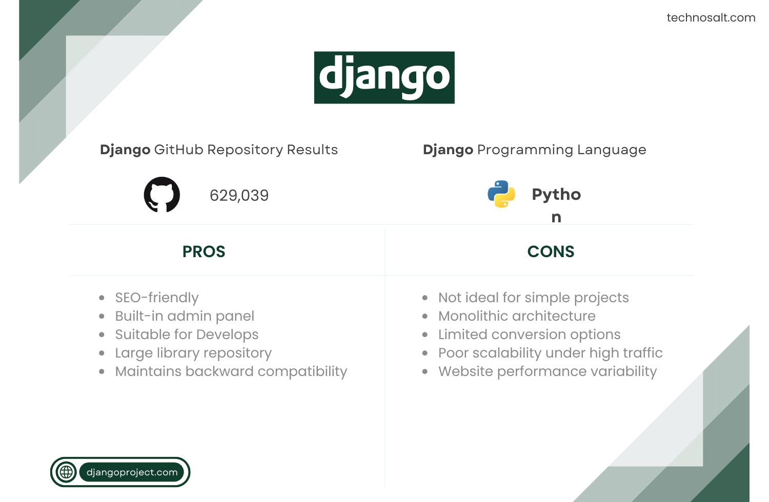 Top 9 Backend Frameworks for Web Development in 2024