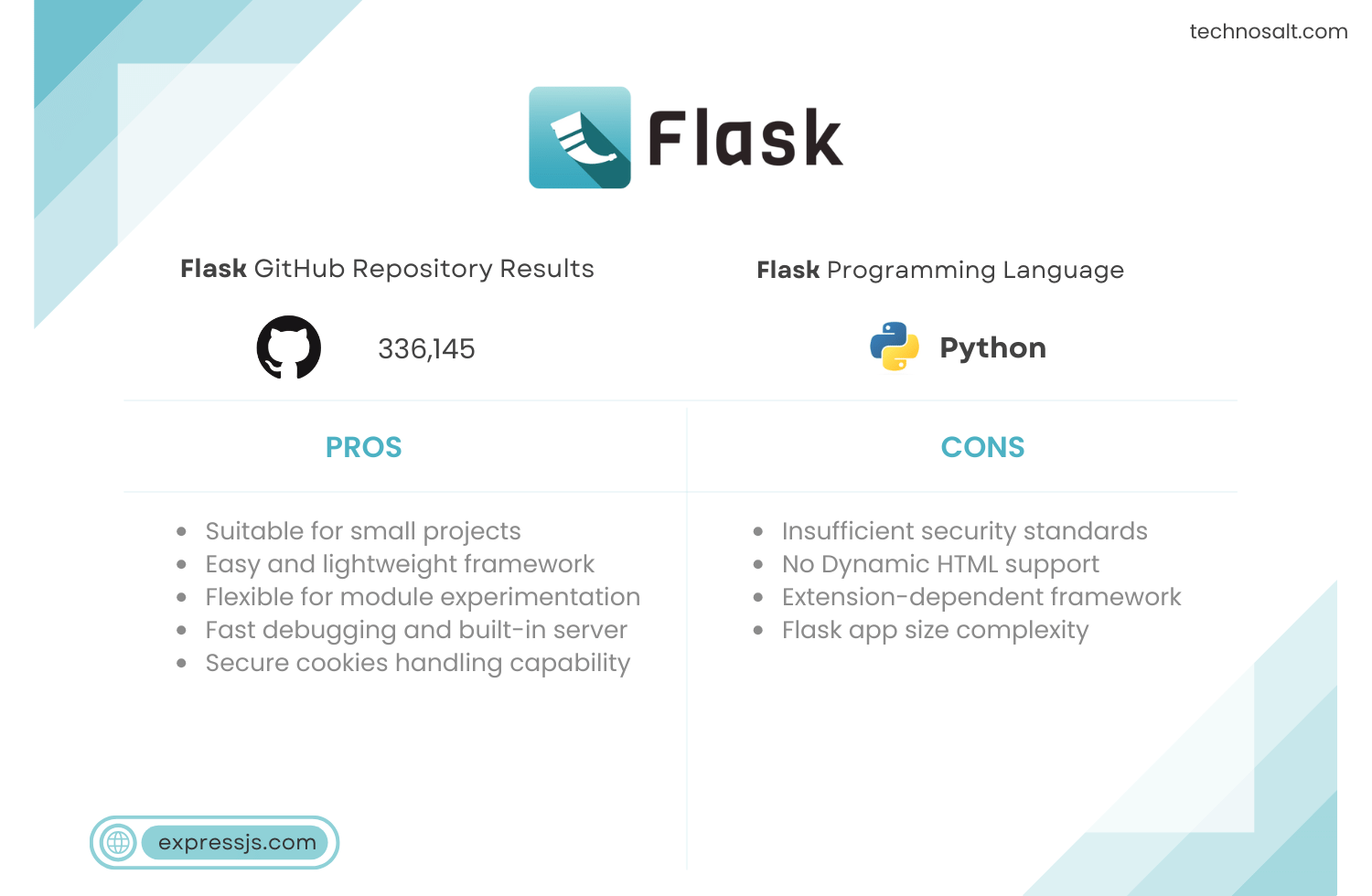 Top 9 Backend Frameworks for Web Development in 2024